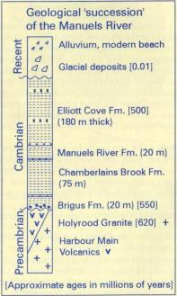 Formation of the Manuels River system