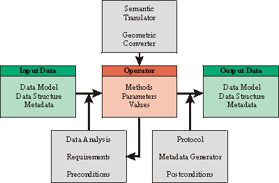 Towards Hybrid Analysis - Specification of High Level Analytical GIS ...