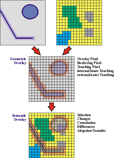A Flowchart Interface For Hybrid Analysis In An Integrated GIS