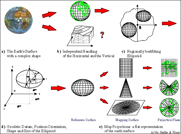 Building up MapRef, the Internet Collection of Map Projections and Reference Systems for Europe