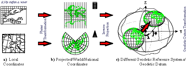 Building up MapRef, the Internet Collection of Map Projections and Reference Systems for Europe