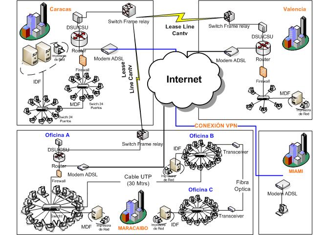 Diagrama De Topología En Estrella Extendida
