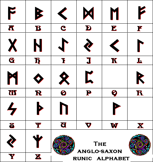 Pictish and Runes