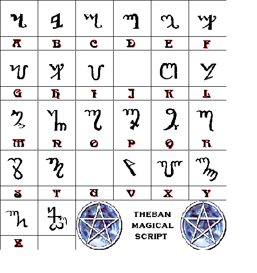 Pictish and Runes