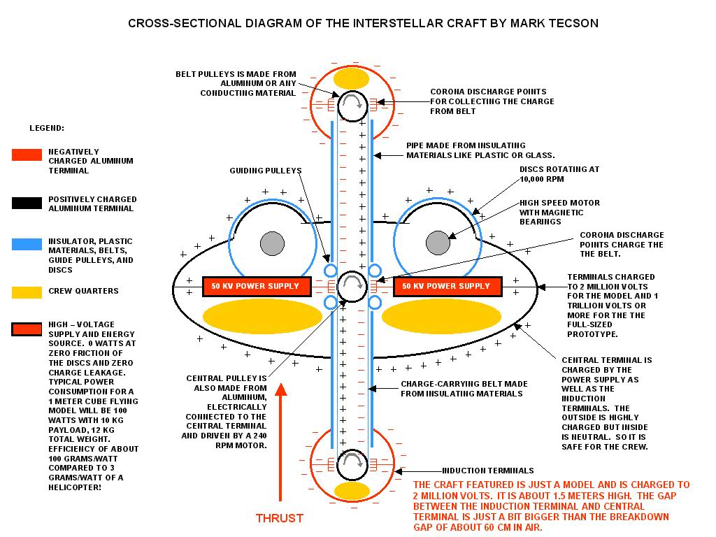 Interstellar Craft 1