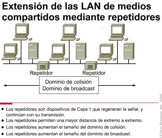 Transmisión full duplex, estándar Fast Ethernet y segmentación LAN