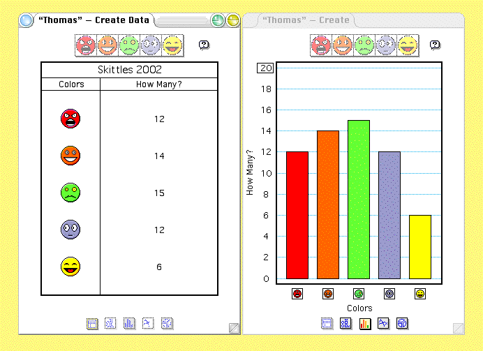 Graph for Skittles Challenge 2002 Project