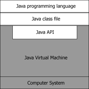 "เนตแวร์"(NetWare)