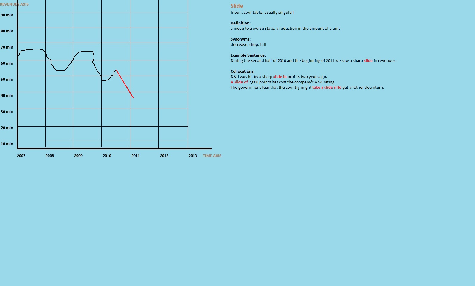 Nouns of Downward Movement -- Slide