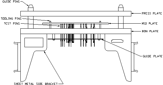 Bed of Nails Test Plates Overview