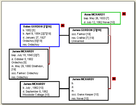 Charts: Anne McHardy and James Gordon