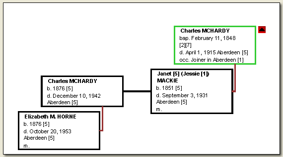 Charts: Charles McHardy and Janet Mackie