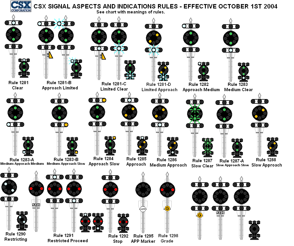 CSX_Signal_Rules