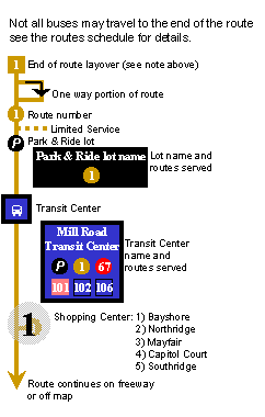 MCTSweb - System map key