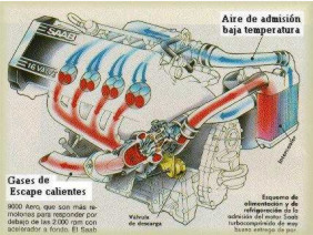 Intercooler para motores turboalimentados "mecanicoweb"