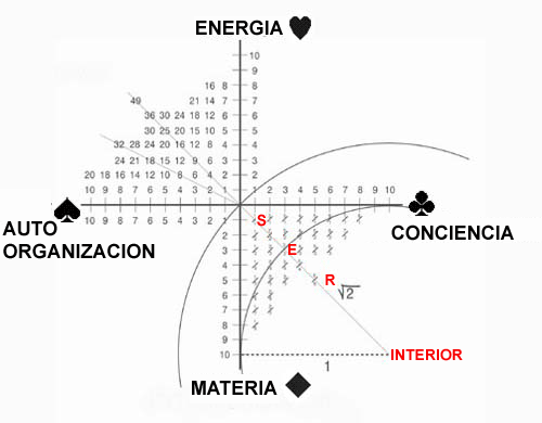 Parte V Mátesis, es la síntesis y(o) conclusión de la Cultura oriental ...