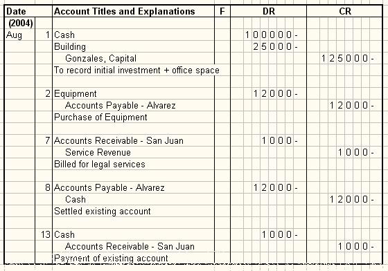 Books Of Accounts Bir : 3 BIR Approved Formats for Books of Account ...