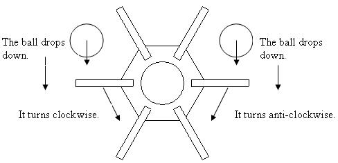Automatic Scrambled Egg Machine