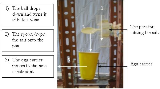 Automatic Scrambled Egg Machine