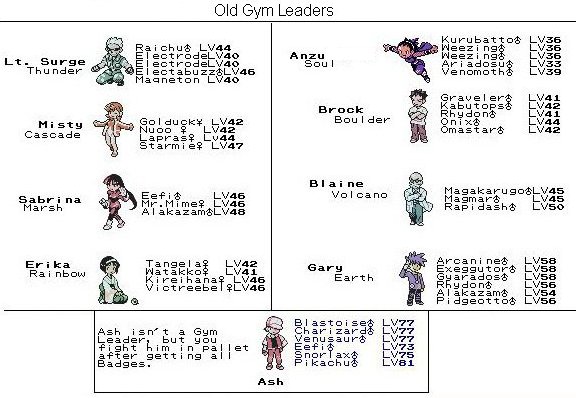 Pokemon Gold Gym Leaders