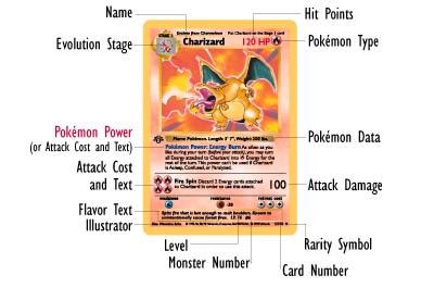 Card Stats