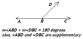 Linear Pair Postulate