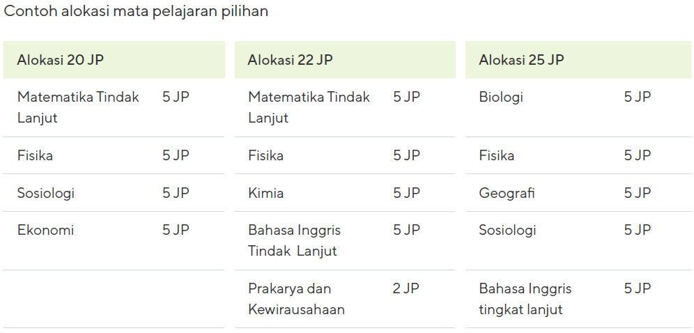 Struktur Kurikulum | Kurikulum Merdeka Madrasah