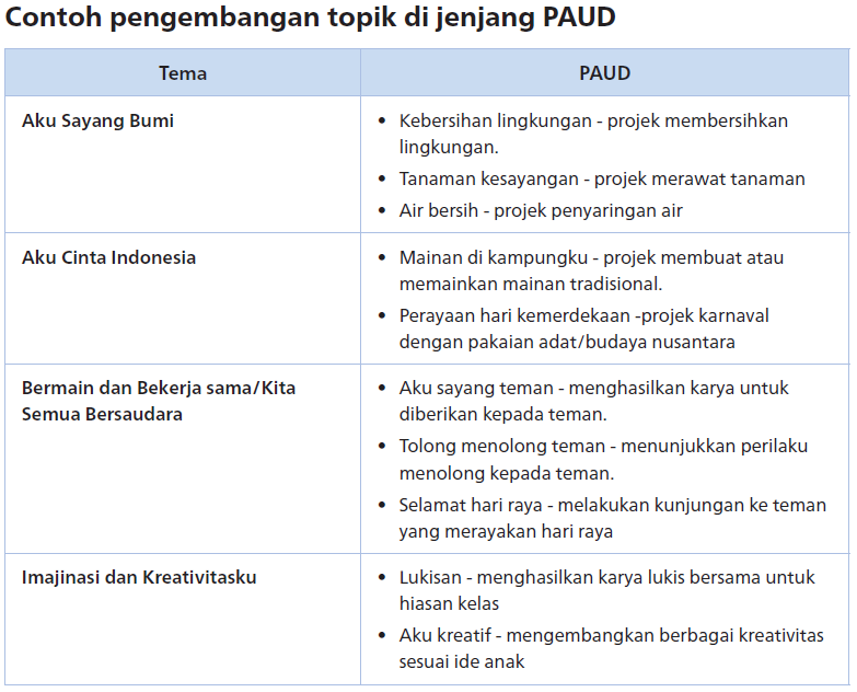 Modul Proyek P5PPRA | Kurikulum Merdeka Madrasah