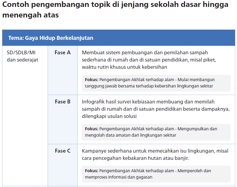 Modul Proyek P5PPRA | Kurikulum Merdeka Madrasah