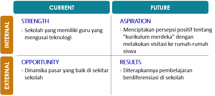 Analisis SOAR | Kurikulum Merdeka Madrasah