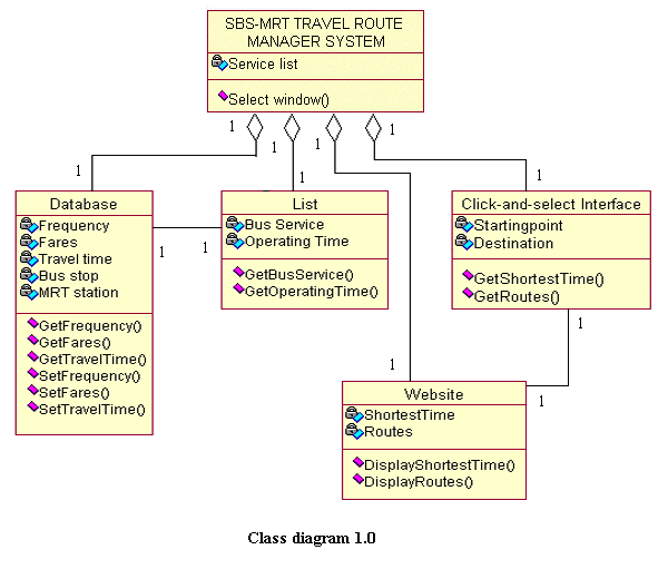Microhub 2002 Documentation