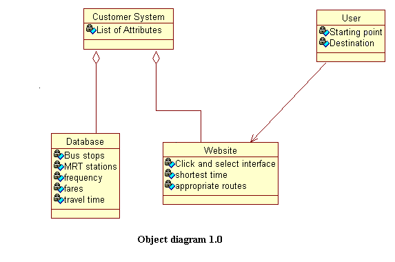 Microhub 2002 Documentation