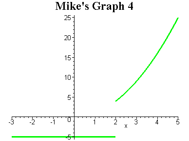 2D Graphing