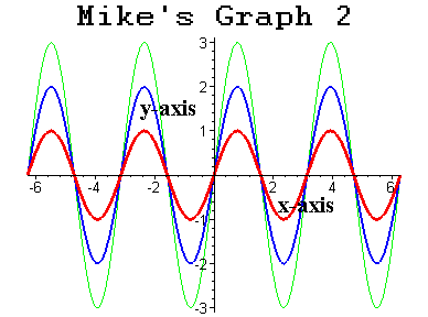 2D Graphing