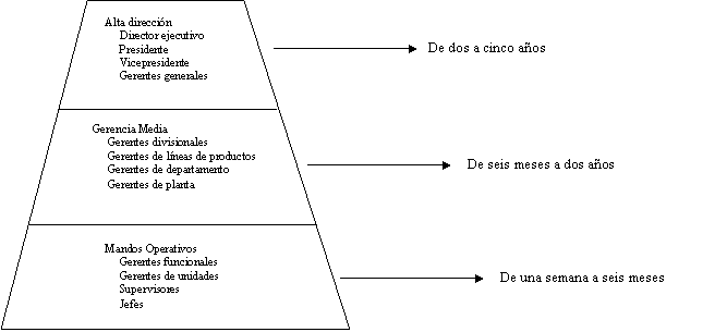 Según Stoner, Freeman y Gilbert (1999, p