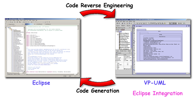Visual Paradigm for UML Eclipse Integration