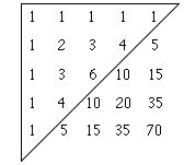 Miller's Marvelous Pascal Page