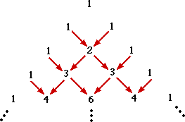Miller's Marvelous Pascal Page