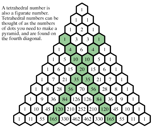 Miller's Marvelous Pascal Page