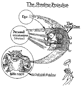 Jung 1 - The Archetypes