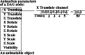 To illustrate: in the car example above, at time 1 the channel tells ...