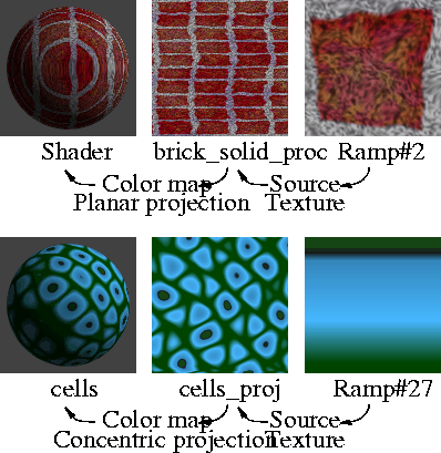 Note the following when using the Projection texture: