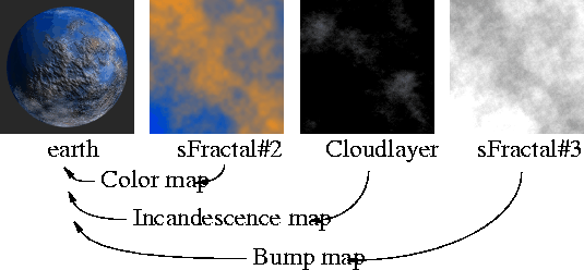 sFractal Texture Parameters