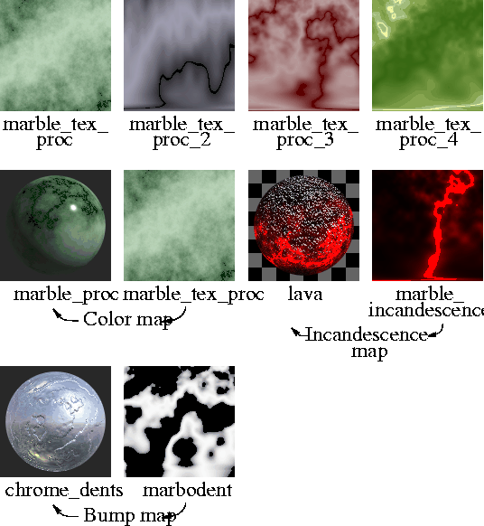 sMarble Texture Parameters