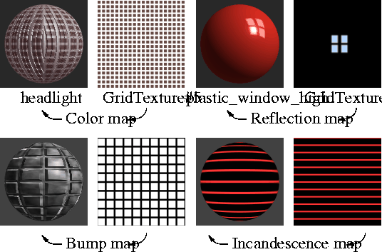 Grid Texture Parameters