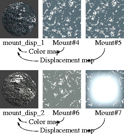 If you do apply the Mountain texture as both a color map and a bump or ...