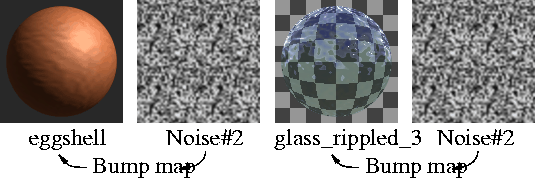 Noise Texture Parameters