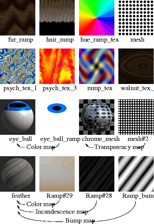 The default ramp texture is blue/red/black unless the texture is mapped ...