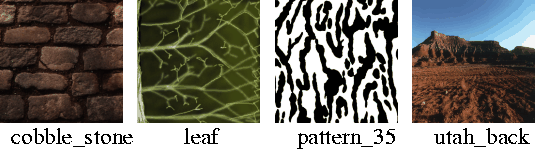 File Texture Parameters