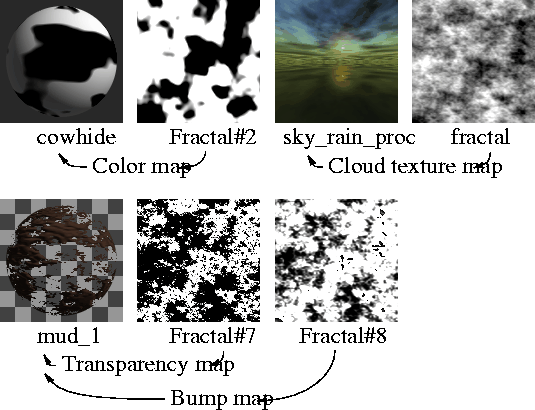 Fractal Texture Parameters